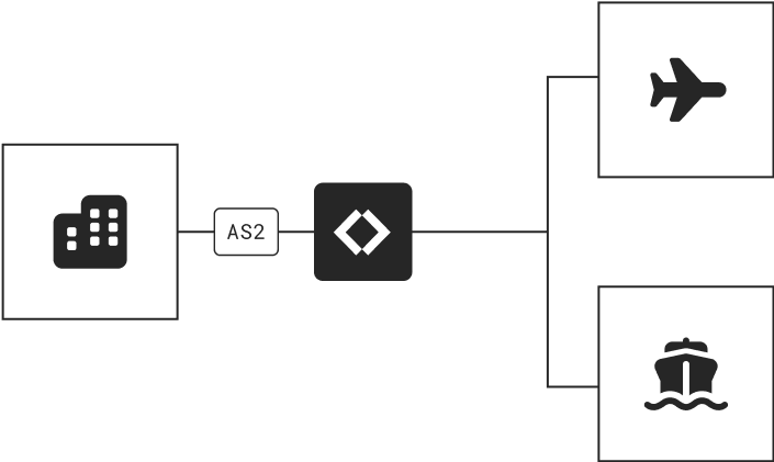 Cloud AS2 Service for B2B EDI File Transfers