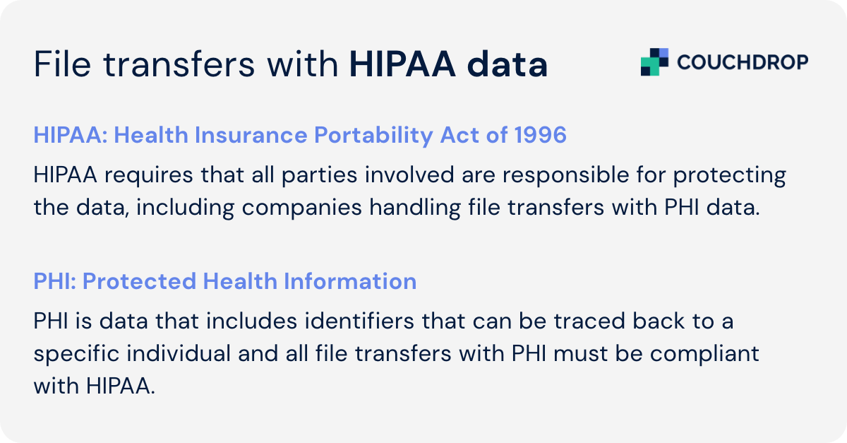 HIPAA Compliance Requirements for File Transfers