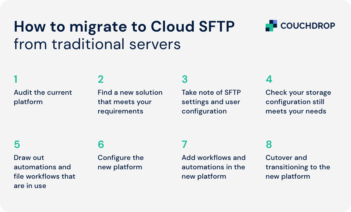 How to Move from Legacy File Transfer Servers to Cloud SFTP/MFT in 8 Steps