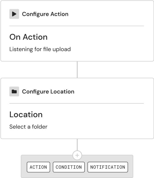 Build File-Based Automations & Workflows | Couchdrop