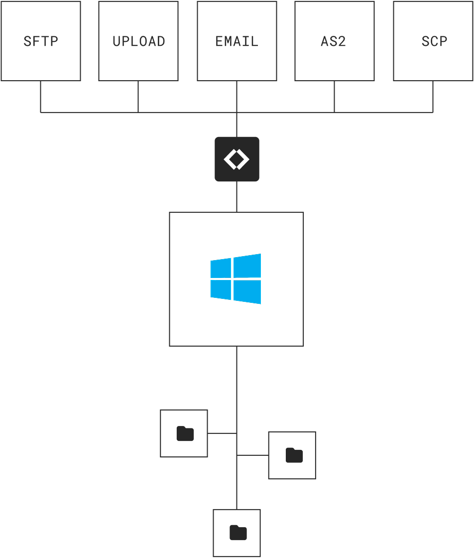 Windows Server Connector