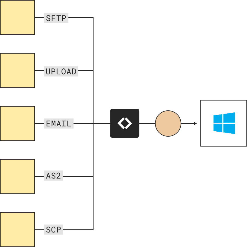 Windows Server Connector | Couchdrop: Cloud SFTP & MFT as a Service