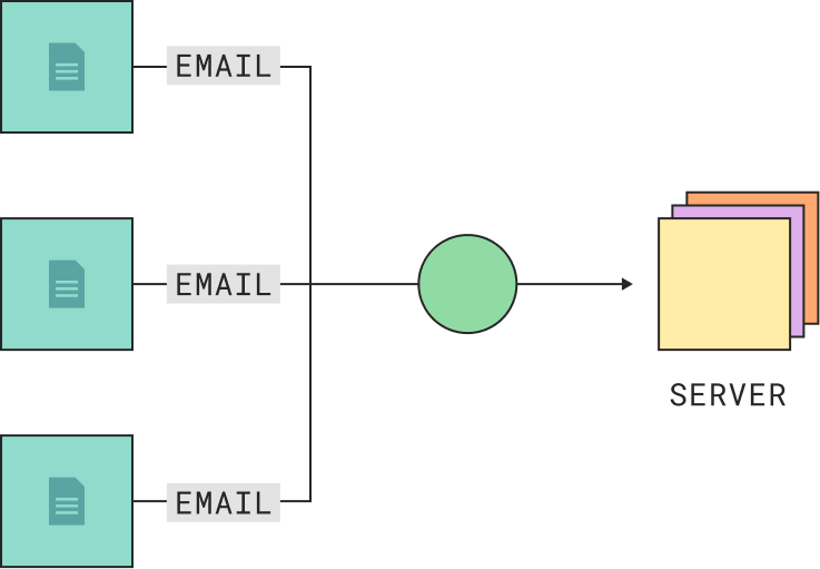 Connect to Remote SFTP Server | Couchdrop: Cloud SFTP & MFT as a Service