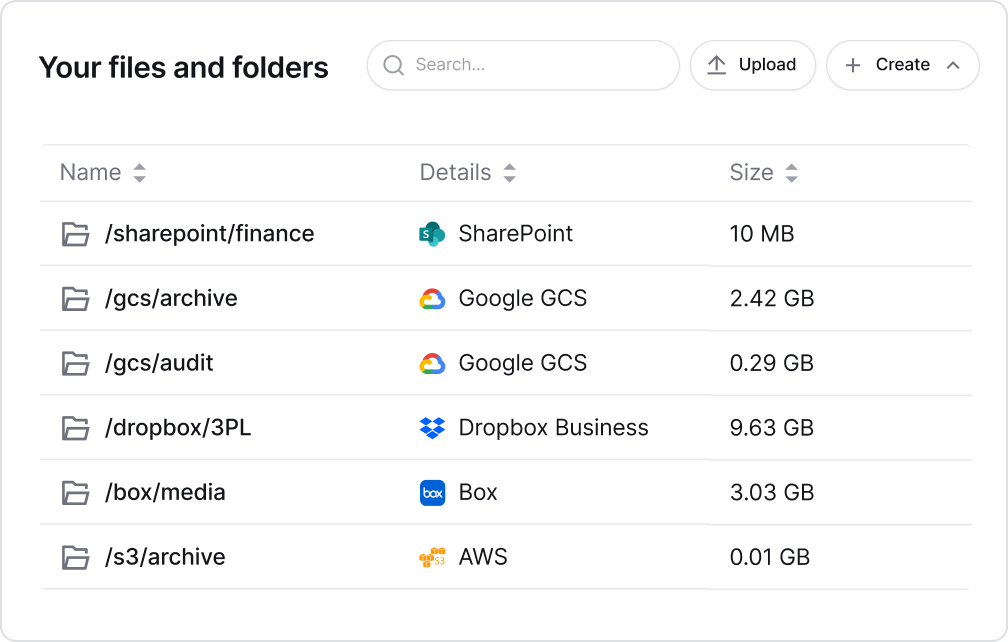 Cloud SFTP Server | Fully Managed, Secure & Scalable by Couchdrop