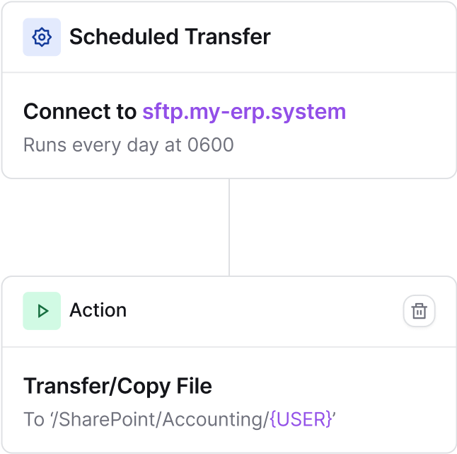 Cloud SFTP Server | Fully Managed, Secure & Scalable by Couchdrop