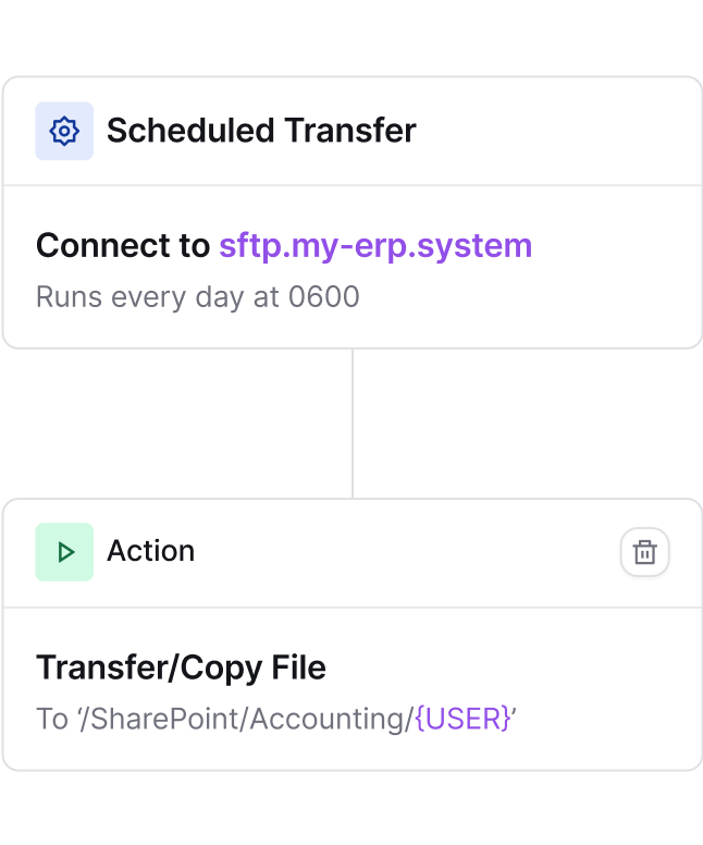 Connect to Remote SFTP Server | Couchdrop: Cloud SFTP & MFT as a Service